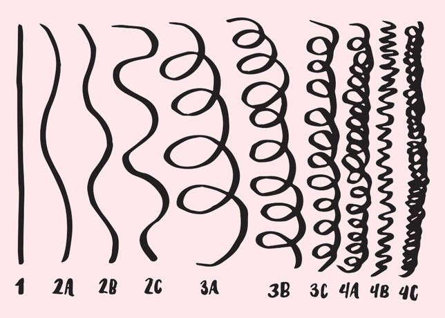 Let’s get Kinky! What is Type 4 hair? – Manes and Crowns